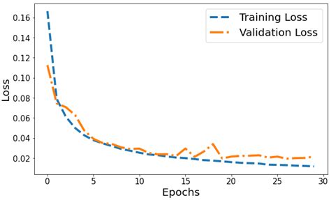 A Unified Pipeline For Simultaneous Brain Tumor Classification And