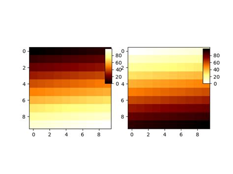 height of colorbar in subplot matplotlib stack overflow