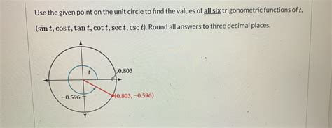 Unit Circle Cotangent Values