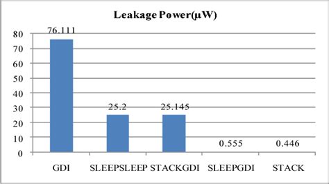 Figure 1 From Performance Analysis Of 1 Bit Full Adder Using Different