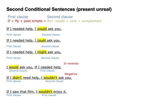 First Conditional Sentences Explanationpdf