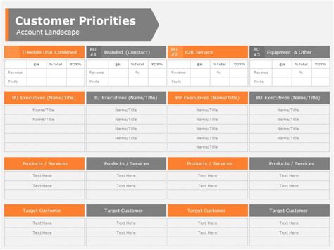 Sales Account Planning 08 Powerpoint Template Slideuplift