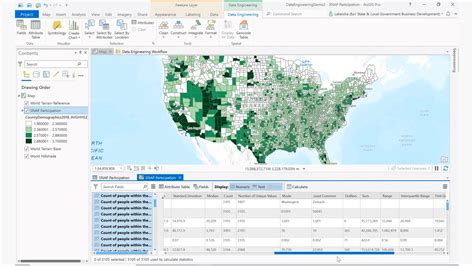 Dev Summit Data Engineering In ArcGIS Pro