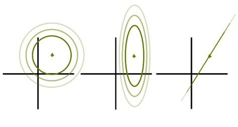 Gaussians K