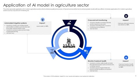 ai models powerpoint ppt template bundles ppt slide