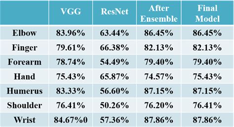 Github Tusher002 Cadx Model For Detecting Msd Through Radiographs Mura