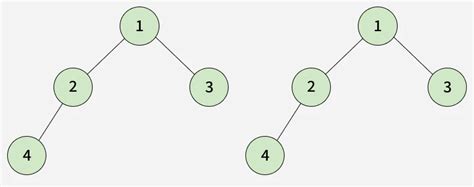 Identical Trees Practice Geeksforgeeks