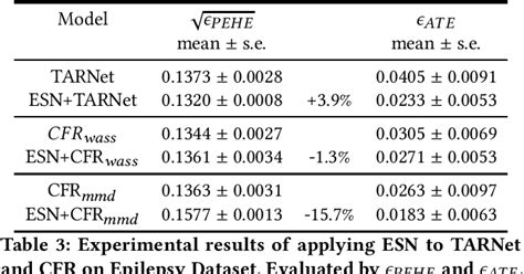 DESCN Deep Entire Space Cross Networks For Individual Treatment Effect