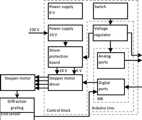 Spectrophotometer Block Diagram Mass Spectrometry Basics Mass