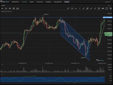 Exploring New Features Of Tabtrader Web App Tabtrader