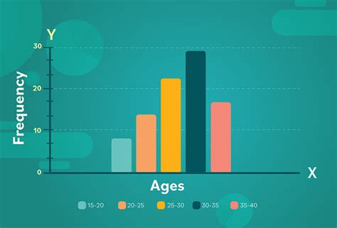 Creative Histogram Examples For Data Visualization