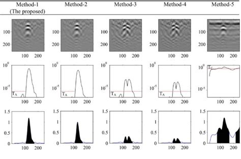 Types Of Gpr Radargram Signal Processing By Oerad Tech See Whats Underneath Medium Types Of Gpr Radargram Signal Processing By Oerad Tech See Whats Underneath Medium