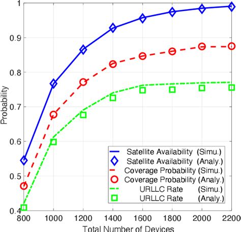 Figure 10 From Reliability Analysis Of Multi Hop Routing In Multi Tier