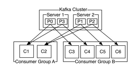 Microservices In Publish Subscribe Communication Using Apache Kafka As A Messaging Systems And