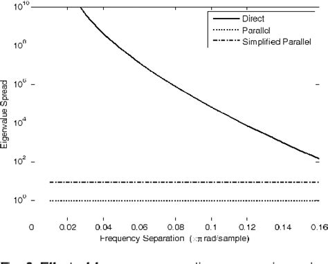 Figure 2 From A New Parallel Method For Narrowband Active Noise Control