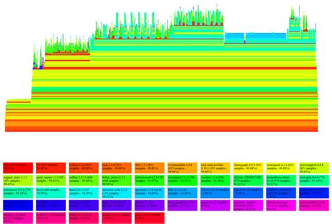 Ruby On Rails Scalability