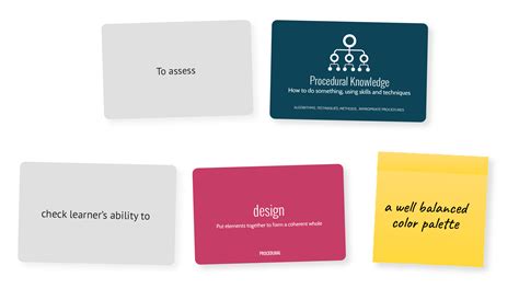 Learning Objective Design Deck LEARNINGDESIGN TOOLS