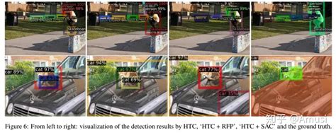 547 Ap！最强的目标检测网络：detectors（已开源） 知乎