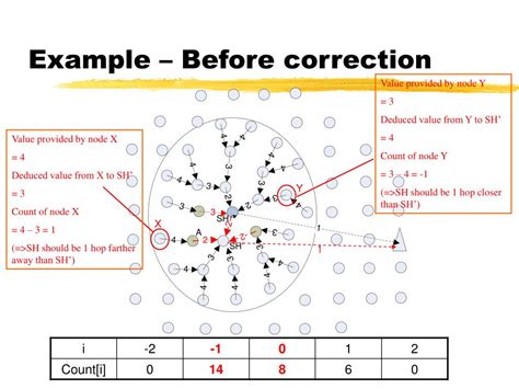 Ppt Intrusion Detection For Wireless Sensor Networks Powerpoint Presentation Id5722118