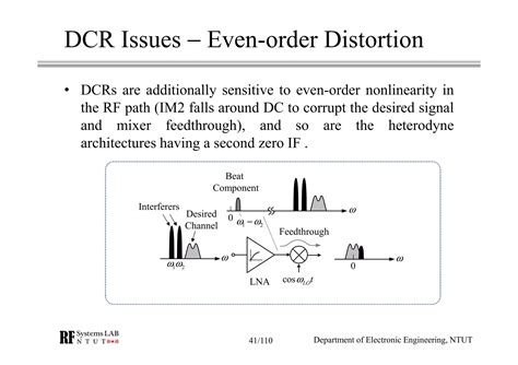 Rf Module Design [chapter 4] Transceiver Architecture Pdf