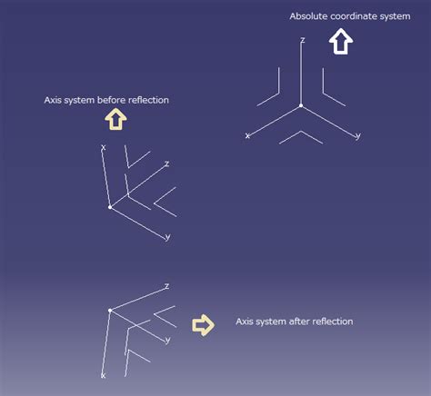 Matrices Maintain Right Handedness Of A Rotation Matrix Mathematics