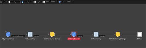 Swift Why Is There Memory Leak Retain Cycle After The Action