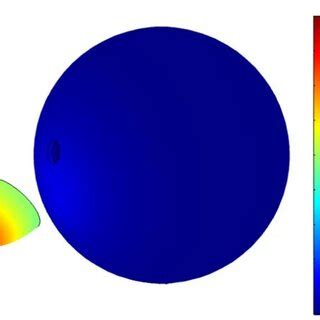 Heat Distribution According To Finite Element Method Simulation Download Scientific Diagram