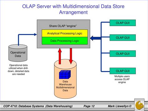 Ppt Cop 4710 Database Systems Spring 2006 Chapter 25 Data