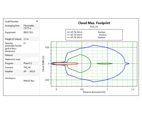Fire Smoke Control And Explosion Modeling Fire And Risk Alliance