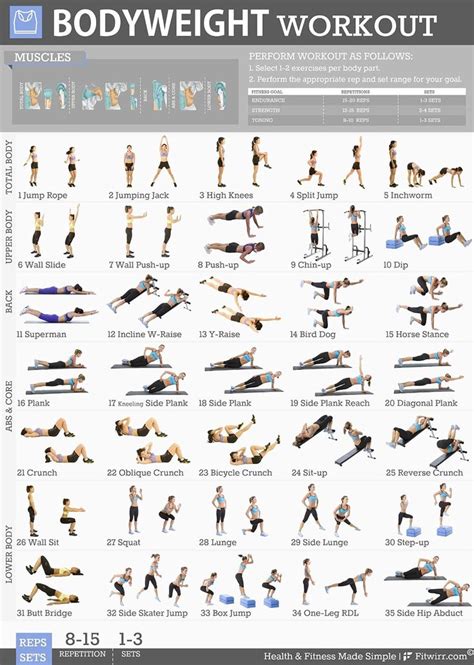 Fitwirr Bodyweight Exercises Poster For Women A 19x27 Total Body