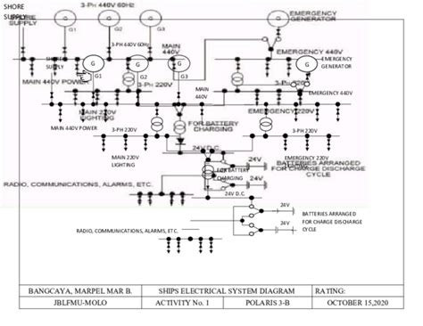 Doc Ships Electrical System