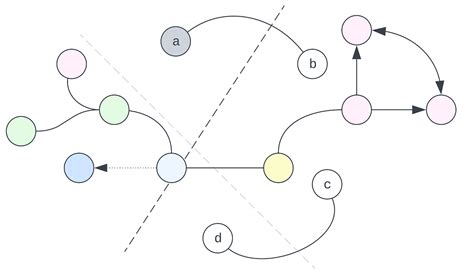 understanding the mathematics of higher dimensions by andre ye