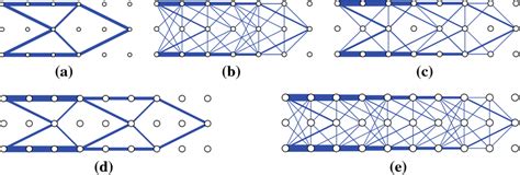 Example Iii 1 The Optimal Solutions Of The Compliance Minimization Download Scientific