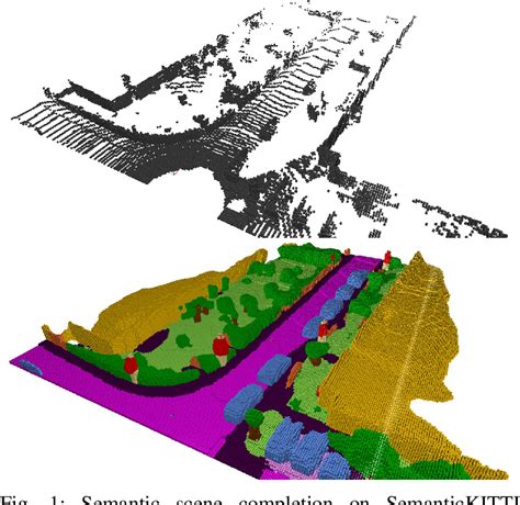 Figure 1 From Semantic Segmentation Assisted Scene Completion For Lidar