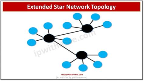 Extended Star Topology Diagram