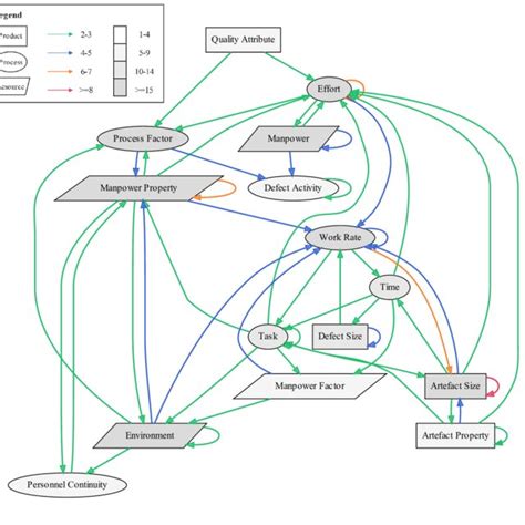 Diagram Of Causal Relationships Between Metrics In Cognitive Models