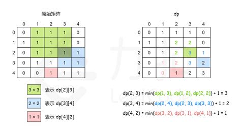 Leetcode Hot 100 4 博客杂记 Harder And Better
