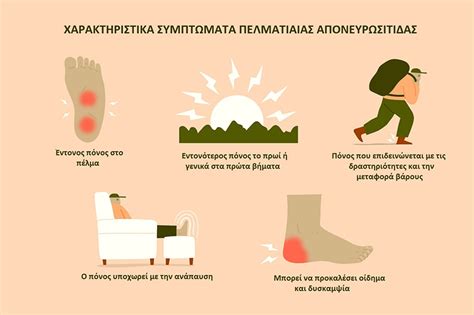 Πελματιαία Απονευρωσίτιδα Αίτια Συμπτώματα And Θεραπεία