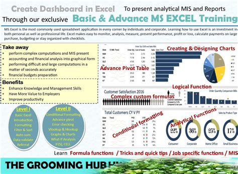 MS Excel Training Basic Advance At Month In New Delhi ID