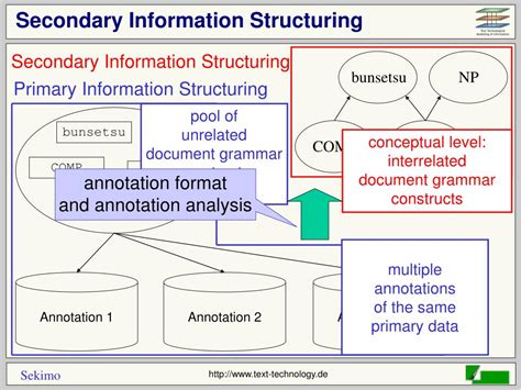 ppt comparing approaches to xml based discourse modeling secondary information structuring