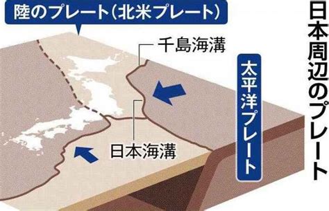＜防災 教えて気象台＞3 日本海溝・千島海溝沿いの巨大地震 西胆振沿岸で10メートル津波想定47news（よんななニュース）：47都道府県