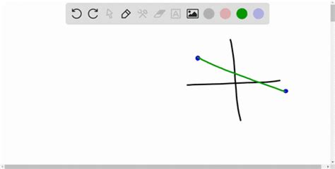 Functions And Their Graphs Precalculus With Lim