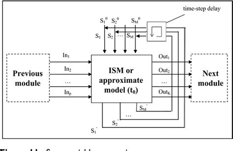 Figure 11 From An Adaptive Metamodel Based Global Approximation Method