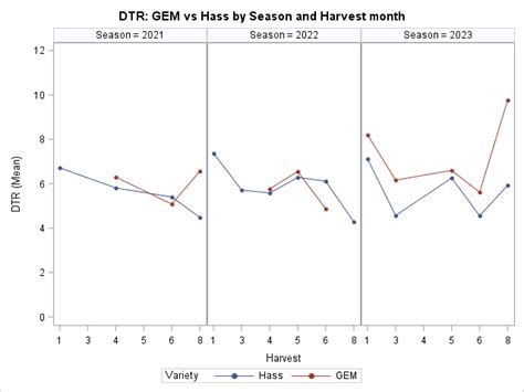 Solved Adding Significance Symbols In All Panels In Sgpanel Sas