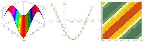 Grey Black Optical Solitons Homoclinic Breather Combined Solitons Via