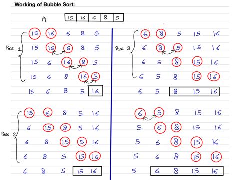 Bubble Sort Bubble Sort Is A Comparison Based By Dhanaraj Bhaskar
