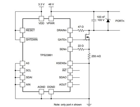 TPS Quad Port PoE PSE Controllers TI Mouser