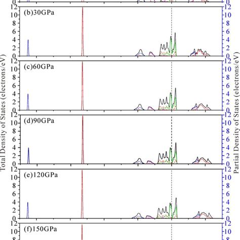 Fig S6 Energy Band Structure Of Feo2he At Different Pressures The
