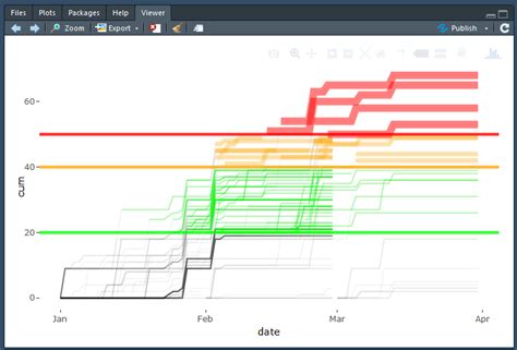 How To Change The Color Of The Lines Based On A Certain Rules In Plotly Shiny Posit Community