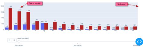 Animation Resets Updatetraces Settings Dash Python Plotly